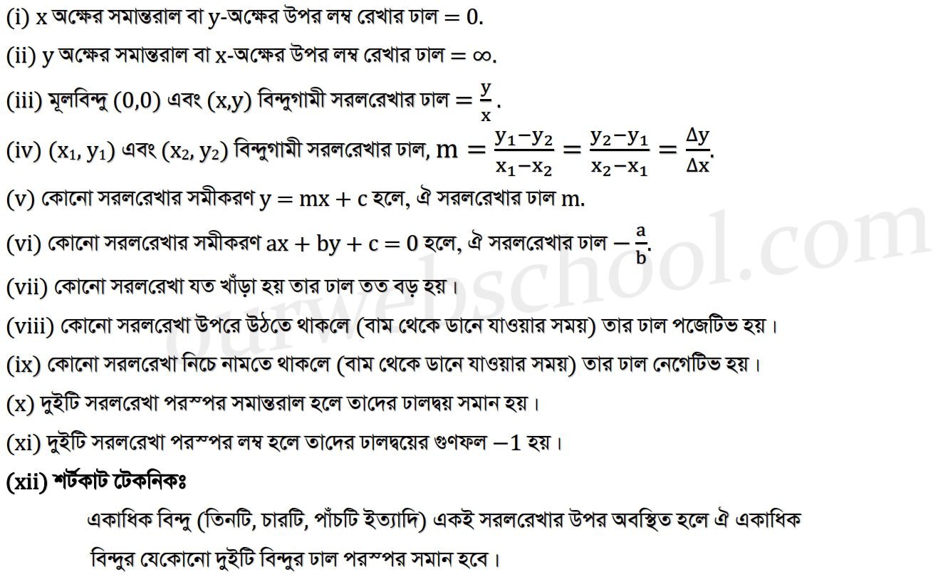 U01 C08 T03 - Slope Related Type - Our Math School